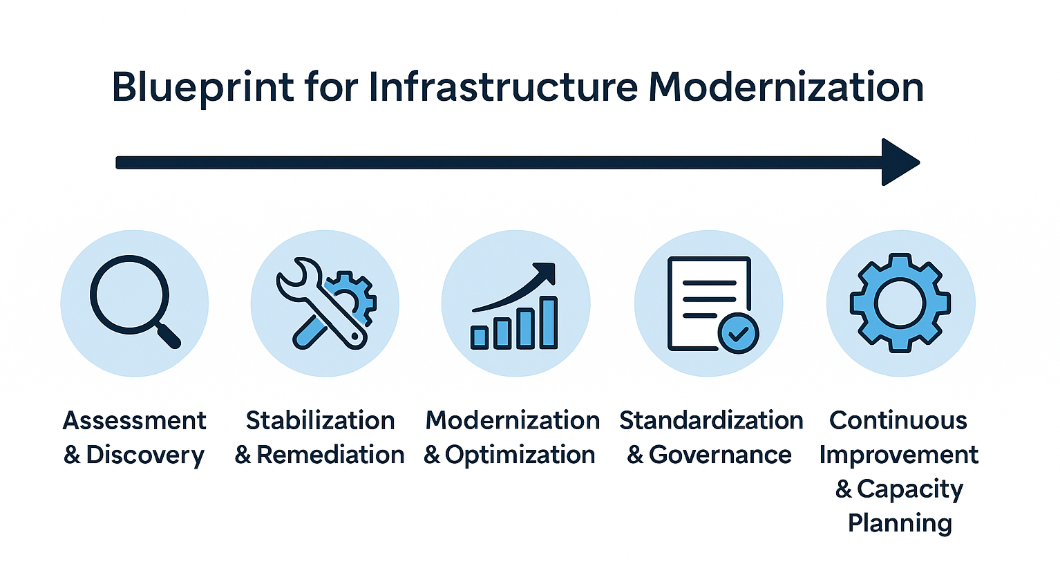 Building a Reliable IT Infrastructure for Growth