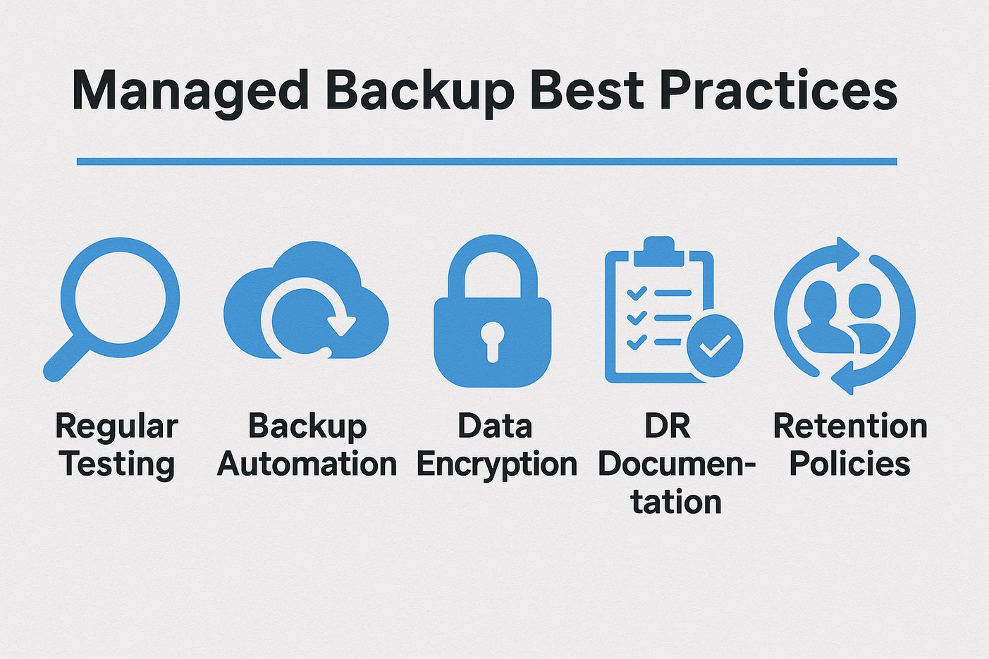 Top 5 Benefits of Managed Backups & Disaster Recovery Plans