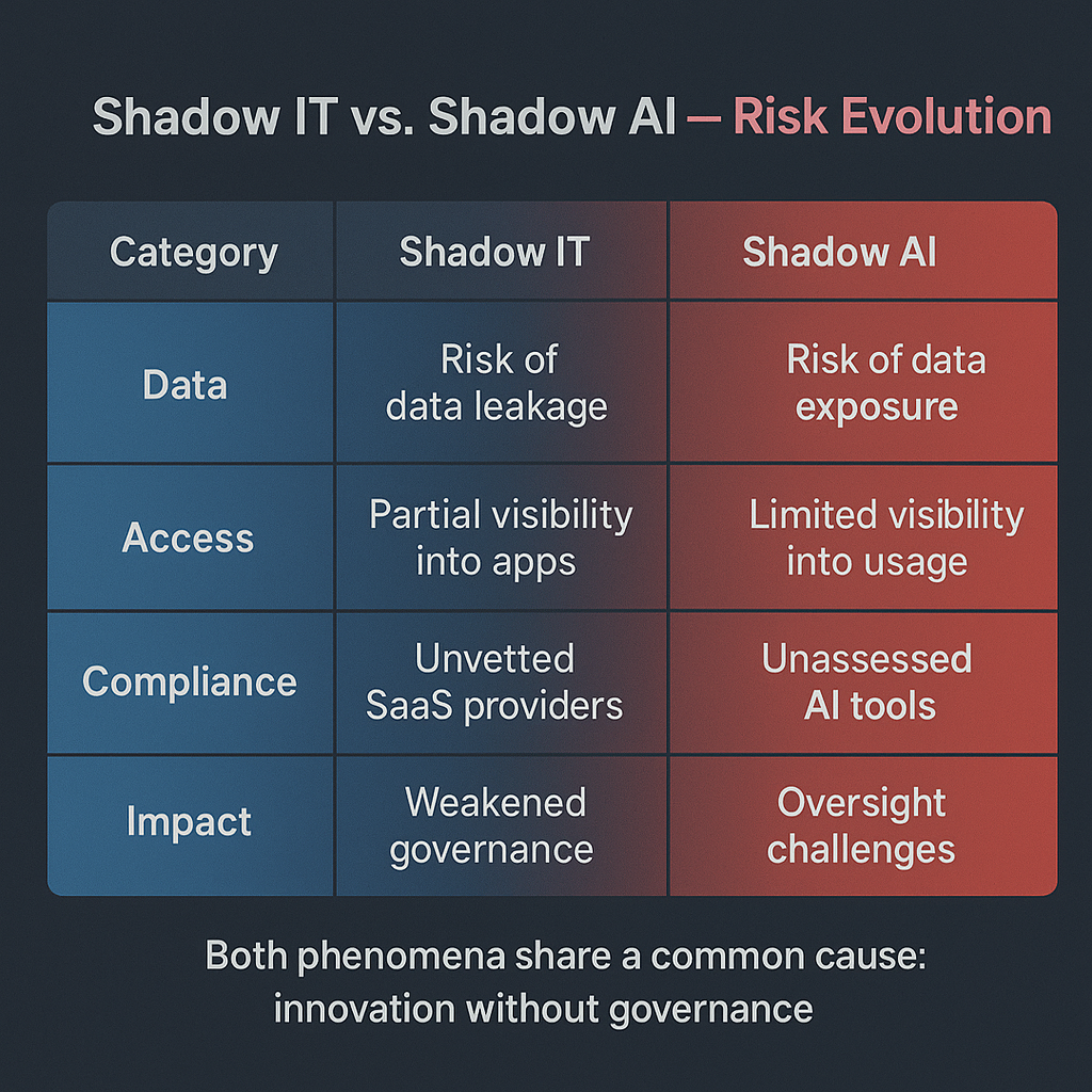 From Shadow IT to Shadow AI: Why History is Repeating Itself