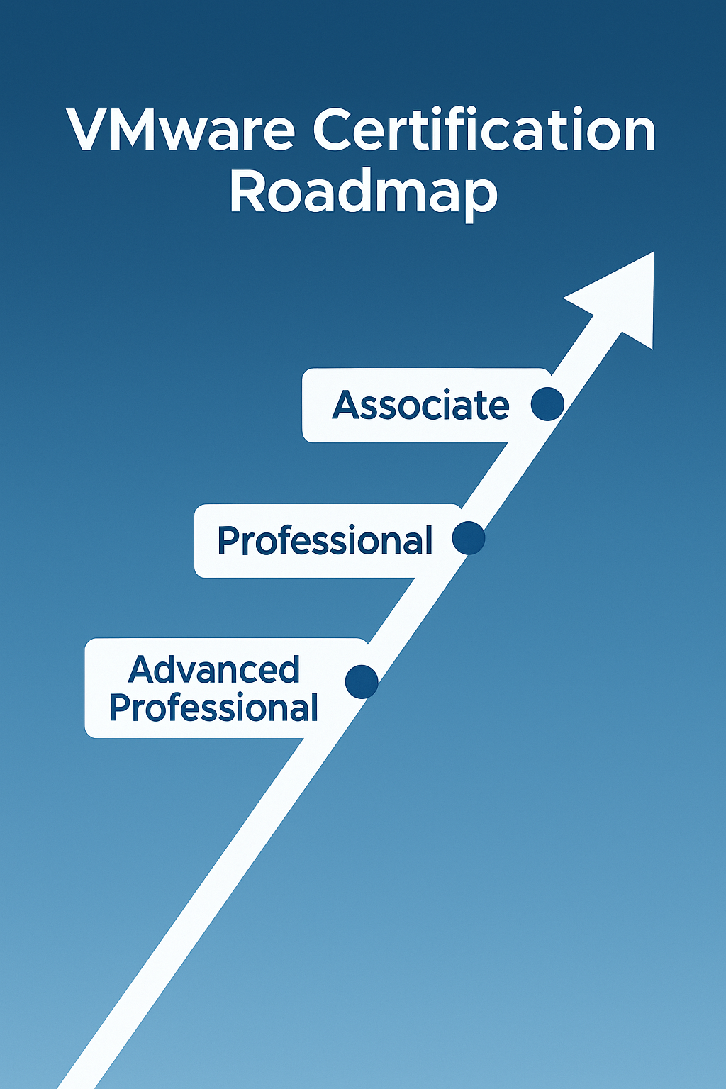 VMware Advantage: Cyber Advisors Among Only 300 Providers In US