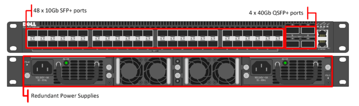 Dell FX2 rescues environments that aren't on VMware 6.0 HCL