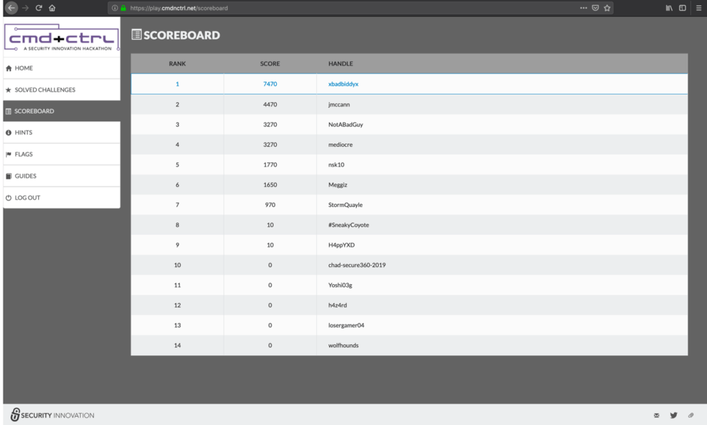 Brief CMD+CTRL Cyber Range Review