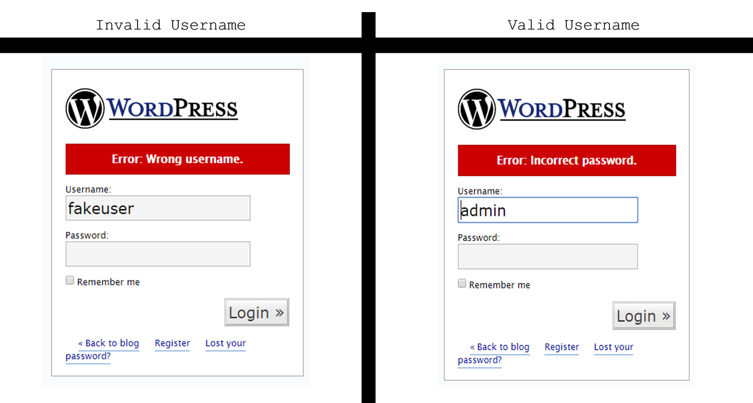 Determining Valid User Accounts In Web Applications